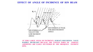 ION BEAM MACHINING for Manufacturing Engineering | PPTX