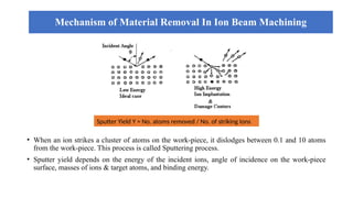 ION BEAM MACHINING for Manufacturing Engineering | PPTX
