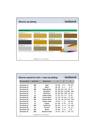 IonBond - Ron Dielis | PDF
