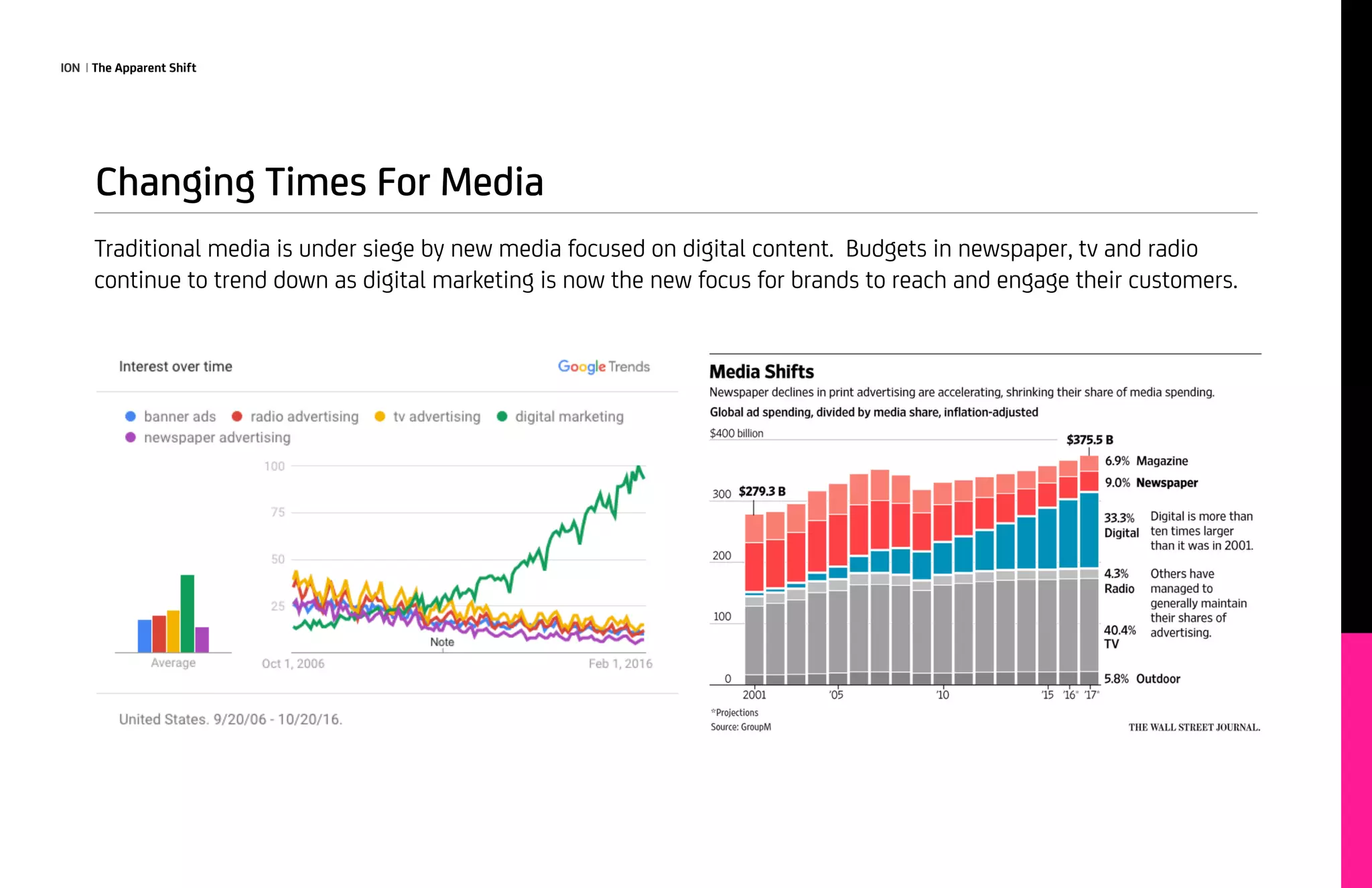 Ion Influencer Marketing Capabilities Deck | PDF