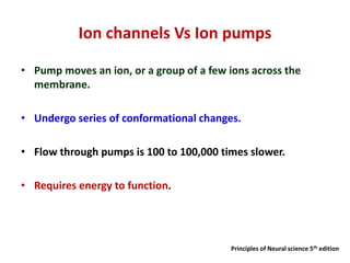 Ion channels | PPTX
