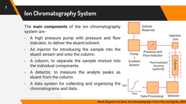 Ion Chromatography | PDF