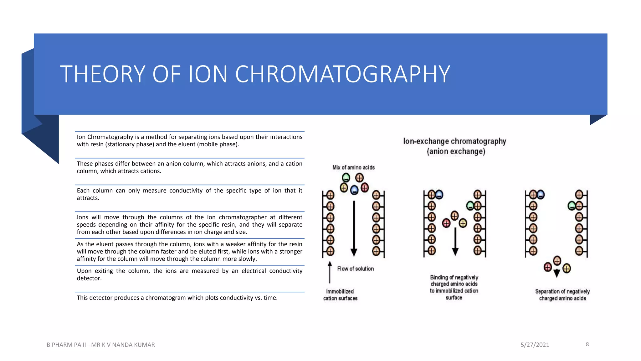 Ion chromatography | PPTX
