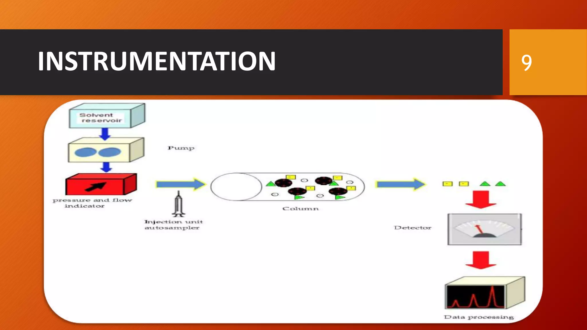 Ion Chromatography.pptx