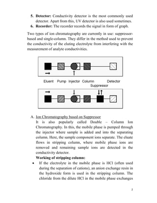 Ion chromatography copy | PDF