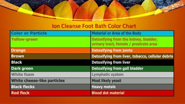 Ion Cleanse Foot Bath Color Chart : What Does The Color Change in the ...