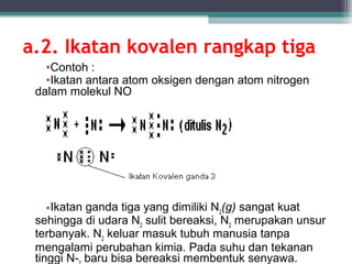 Ion dan kovalen | PPT