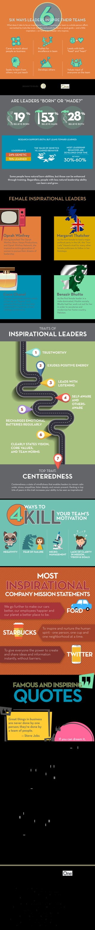 How Inspirational Leaders Motivate Despite Personality, Age, Or Genetic ...