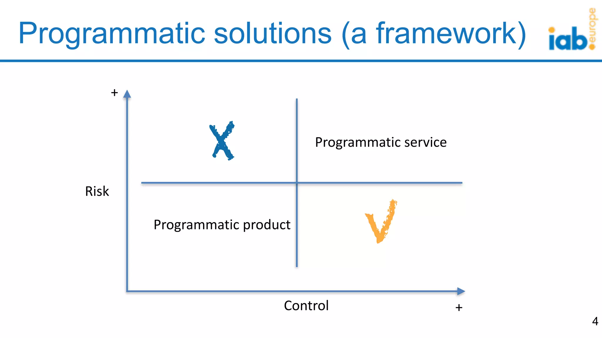 Programmatic - a high-level approach | PPT