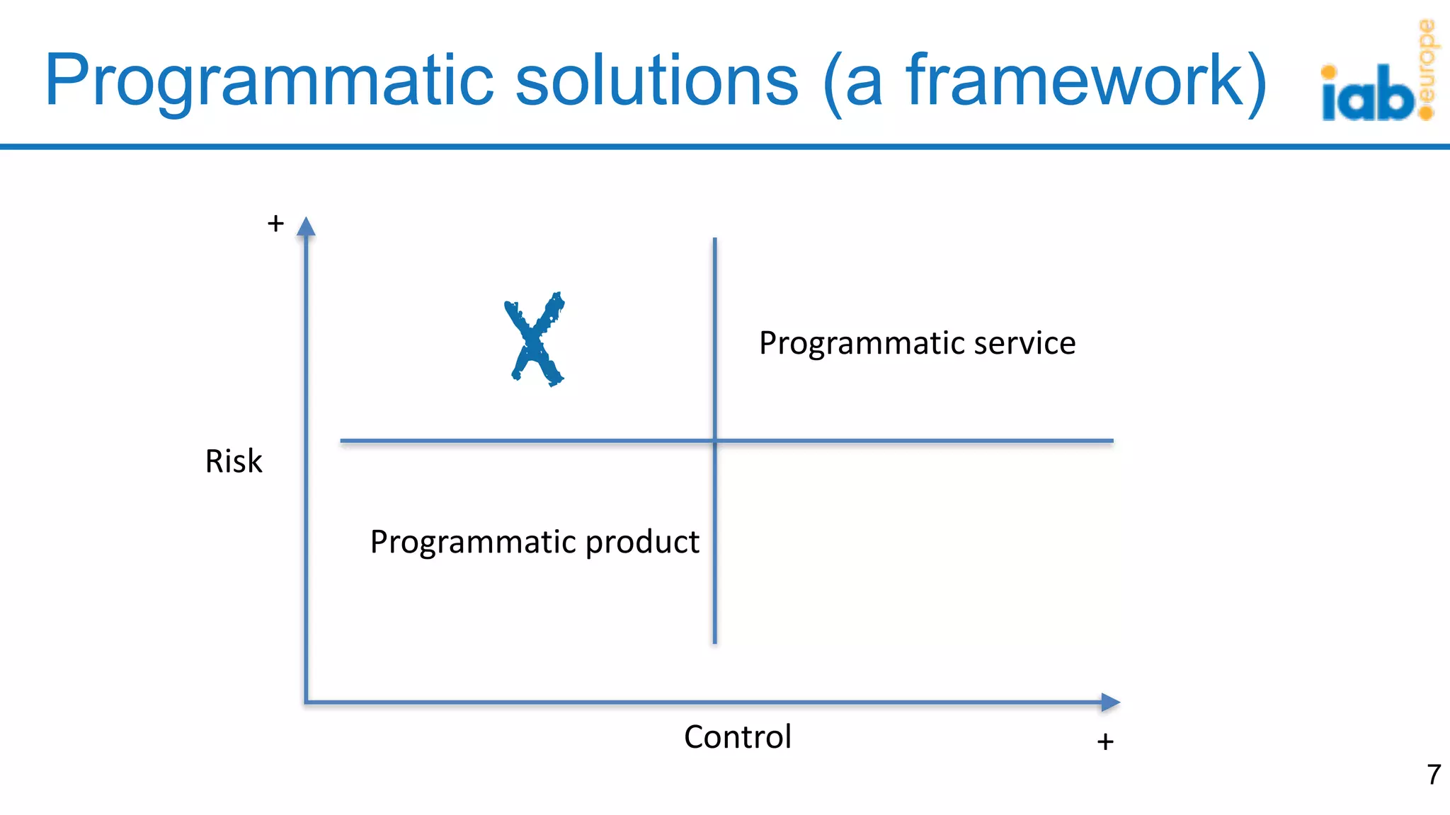 Programmatic - a high-level approach | PPT