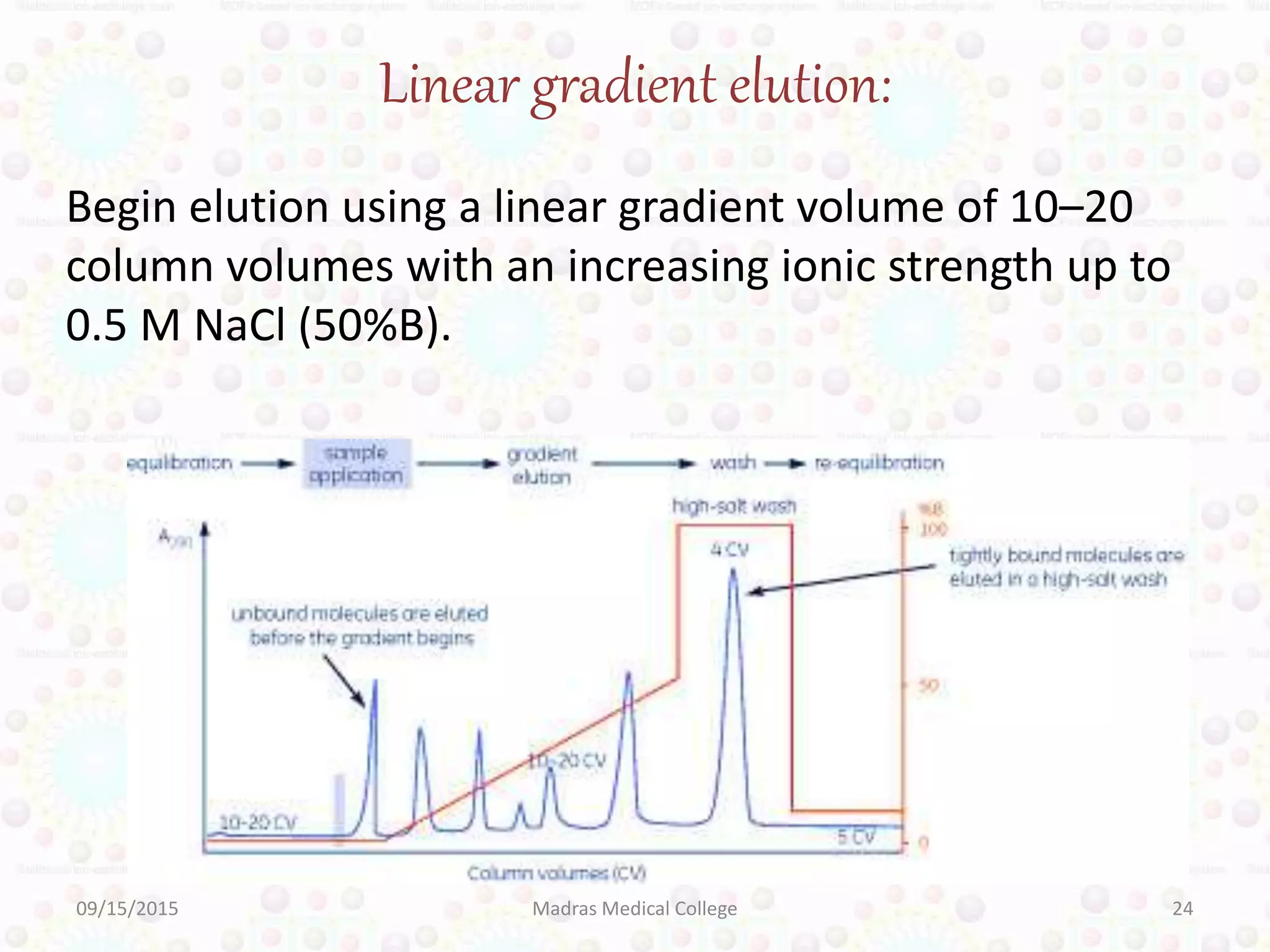 Ion Exchange Chromatography | PPTX