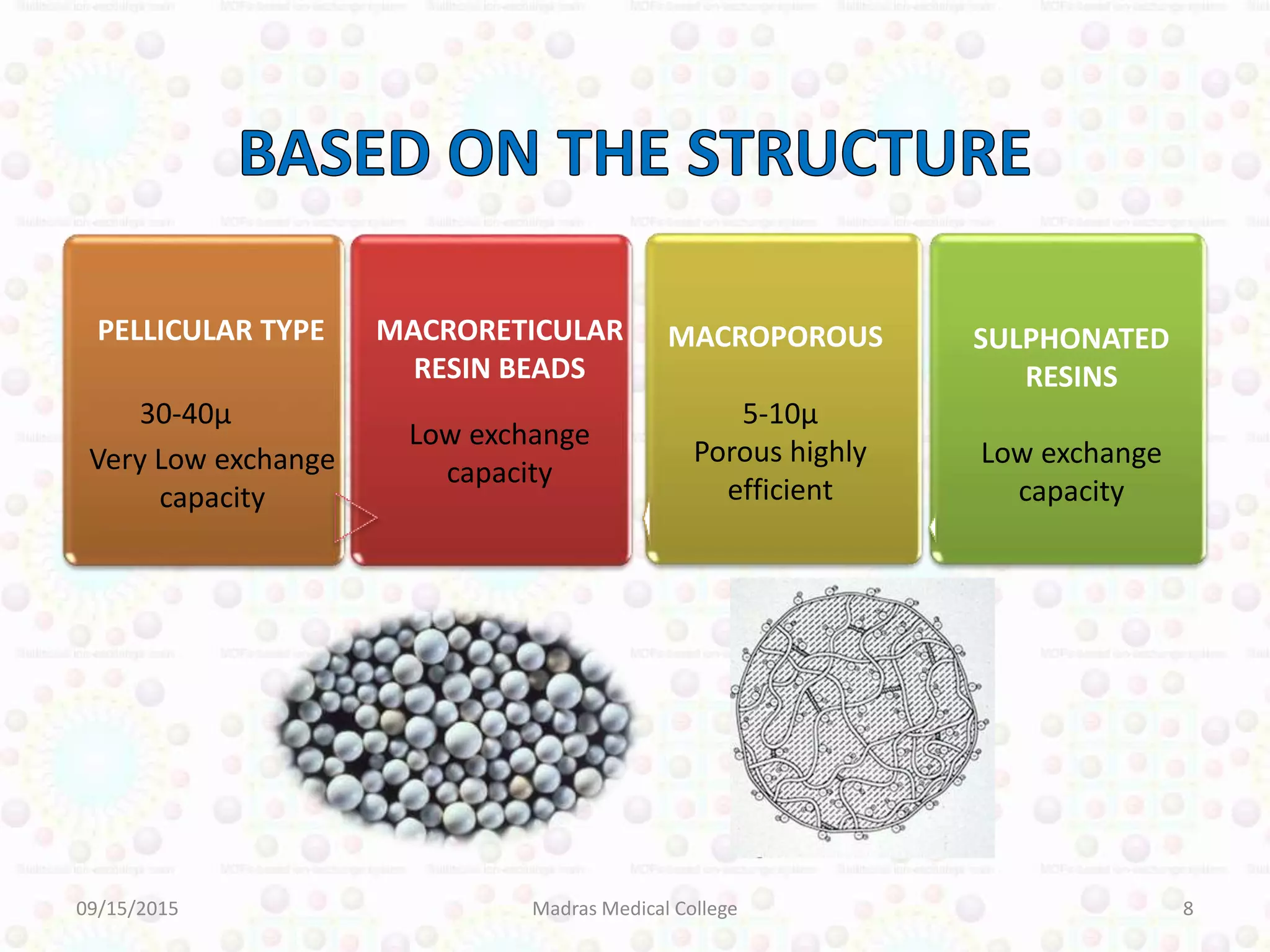 Ion Exchange Chromatography | PPTX