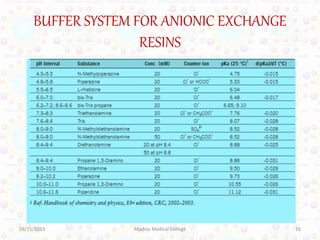 Ion Exchange Chromatography | PPTX
