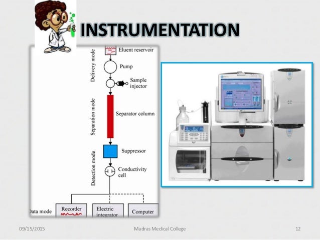 Ion Exchange Chromatography