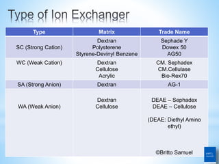 Ion exchange chromatography and affinity chromatography | PPTX
