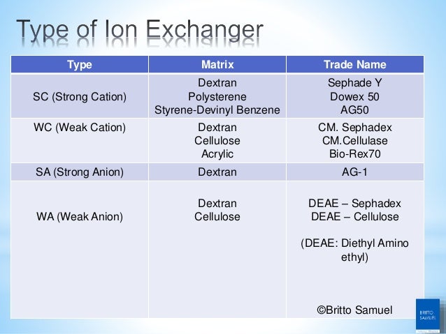 Ion exchange chromatography and affinity chromatography