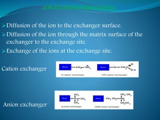 Ion exchange chromatography | PPT