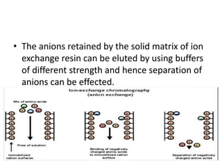 Ion exchange chromatography | PPTX
