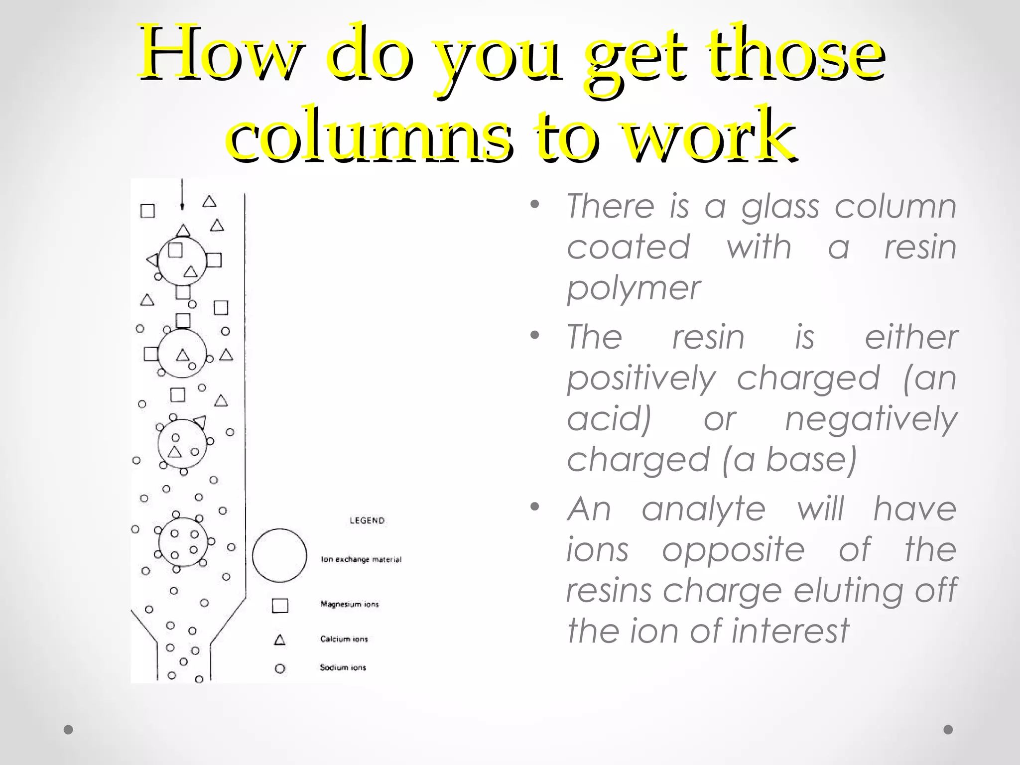 Ion exchange chromatography | PPT