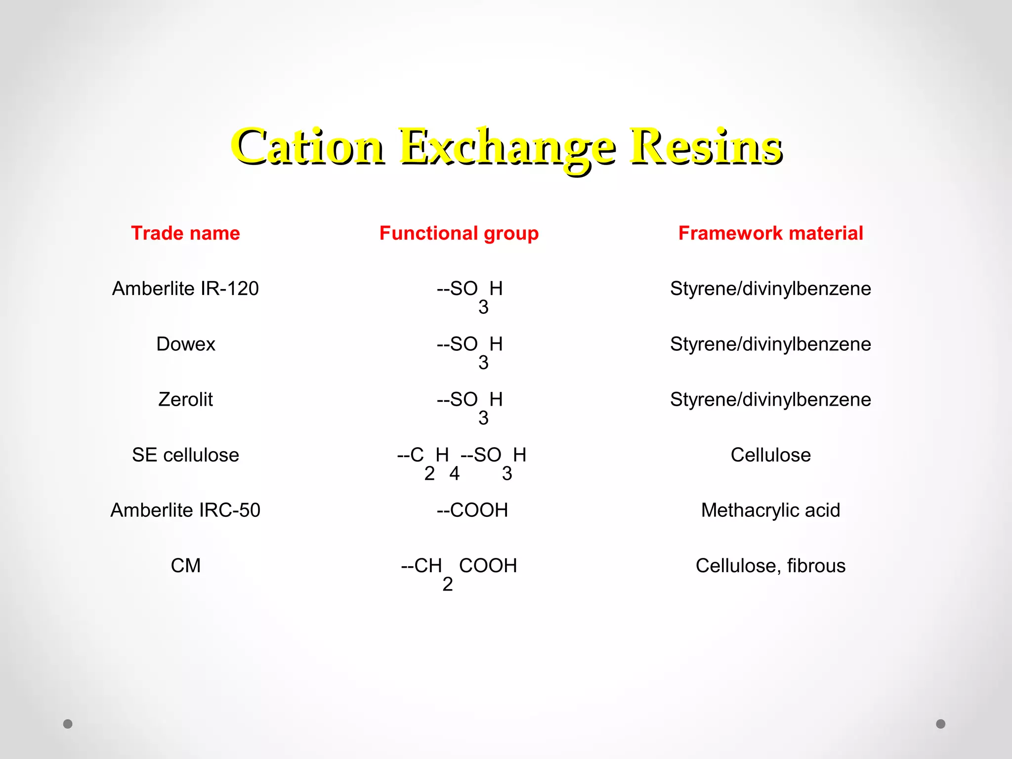 Ion exchange chromatography | PPT
