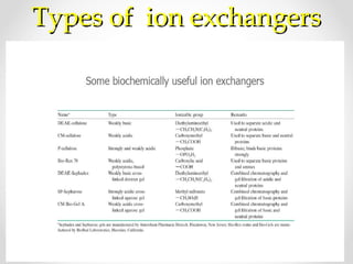 Ion exchange chromatography | PPT