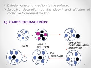 Ion exchange chromatography | PPT