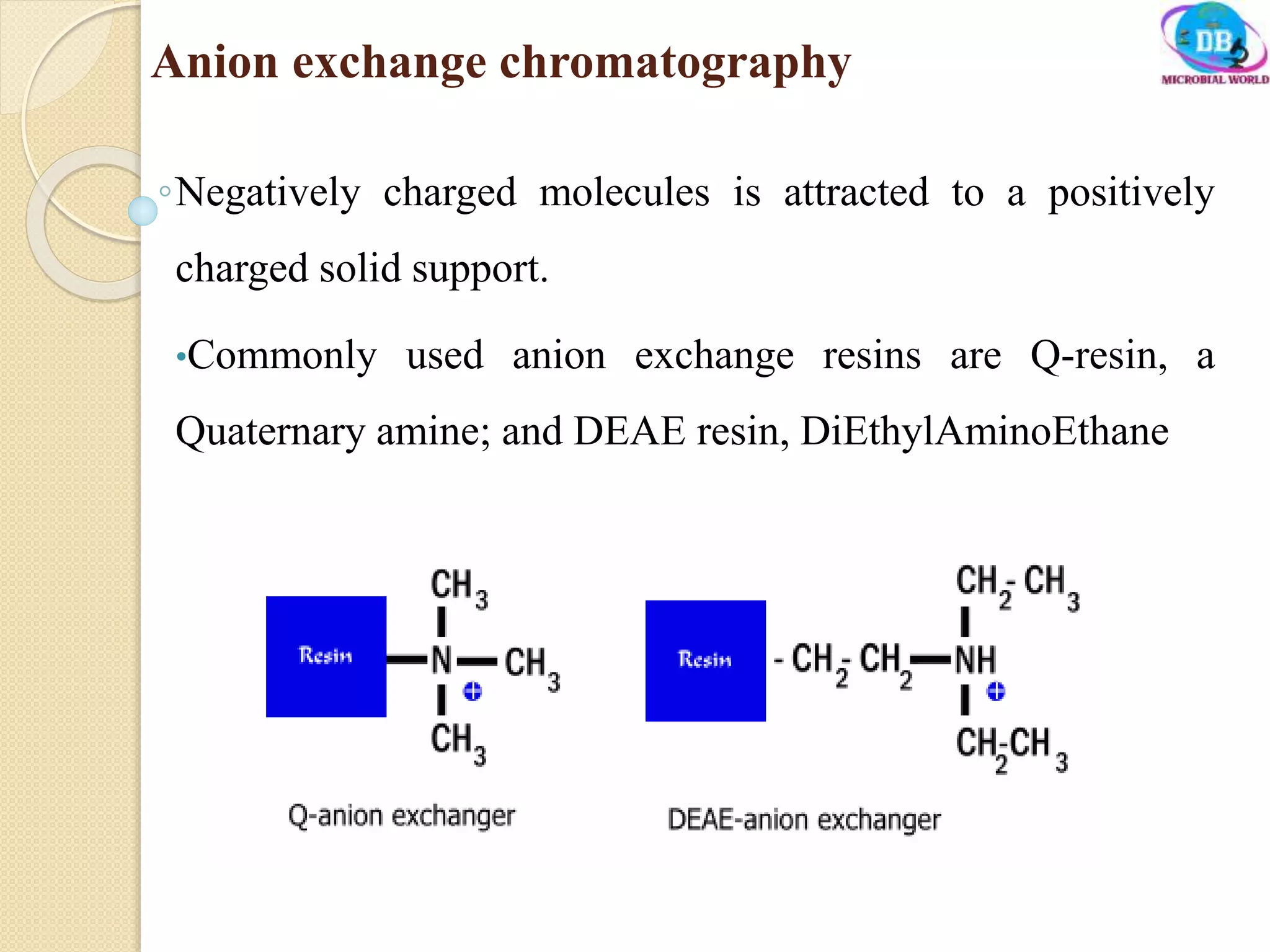 Ion exchange chromatography | PPT