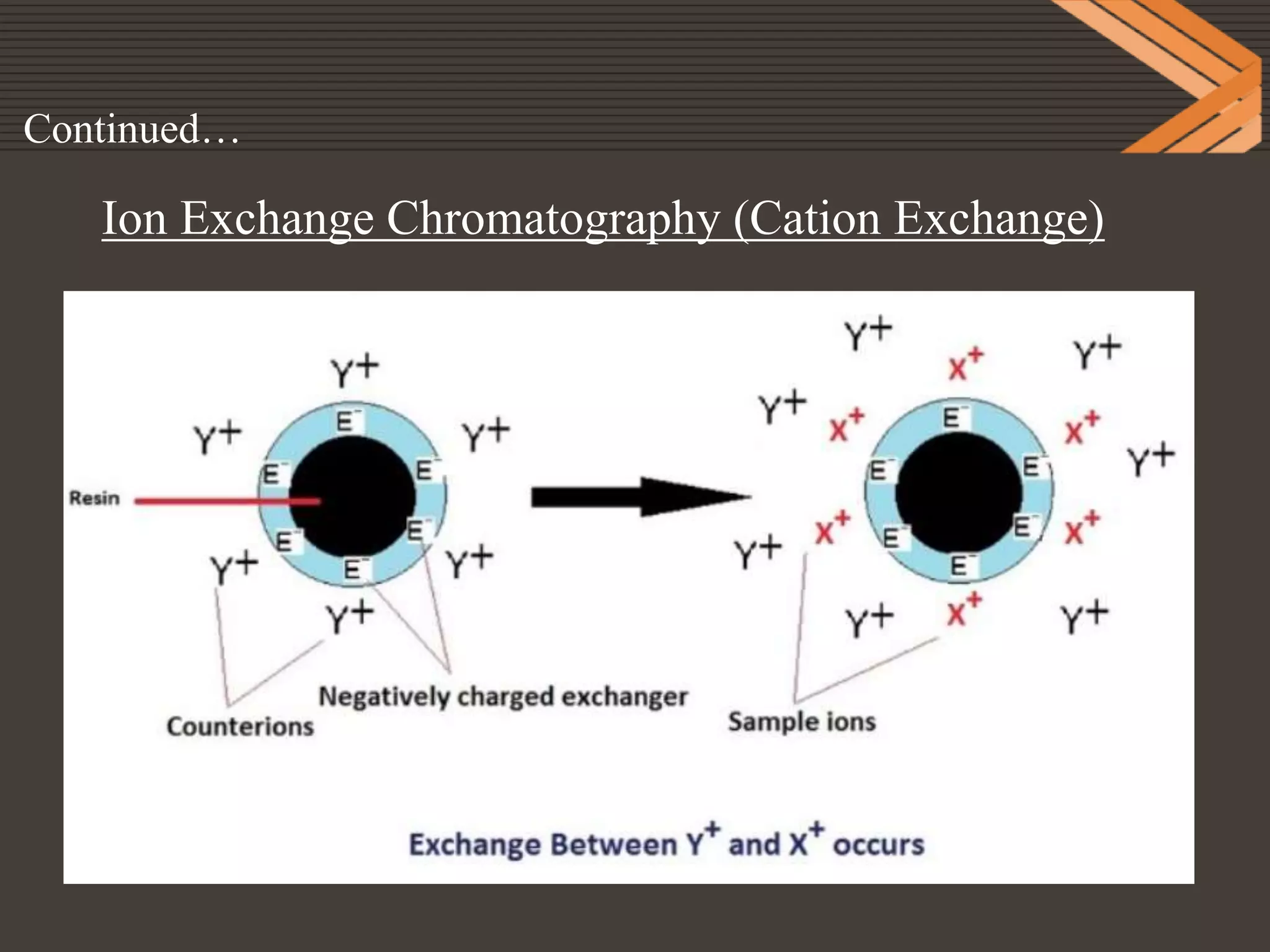 Ion exchange chromatography | PPTX