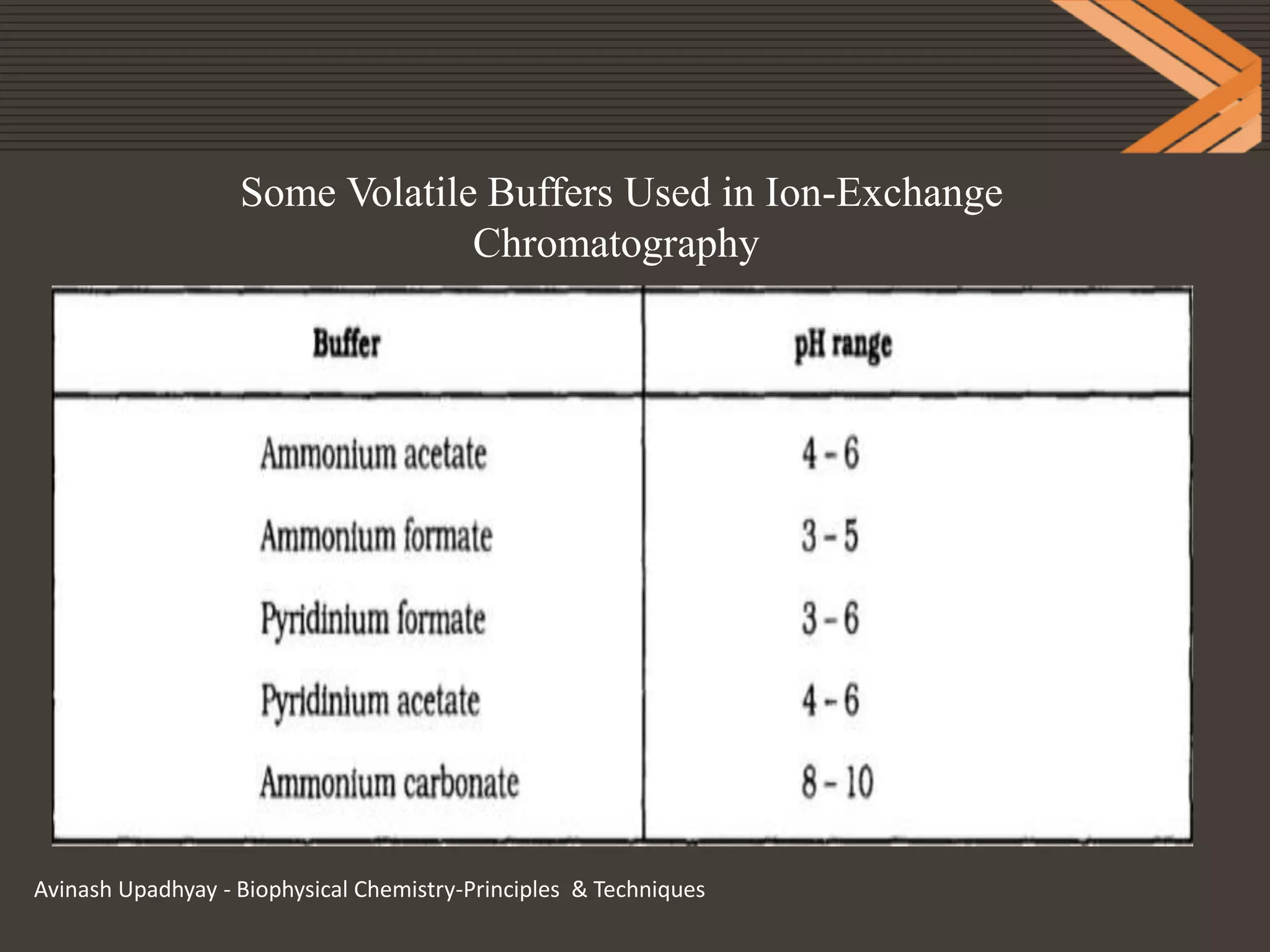 Ion exchange chromatography | PPTX
