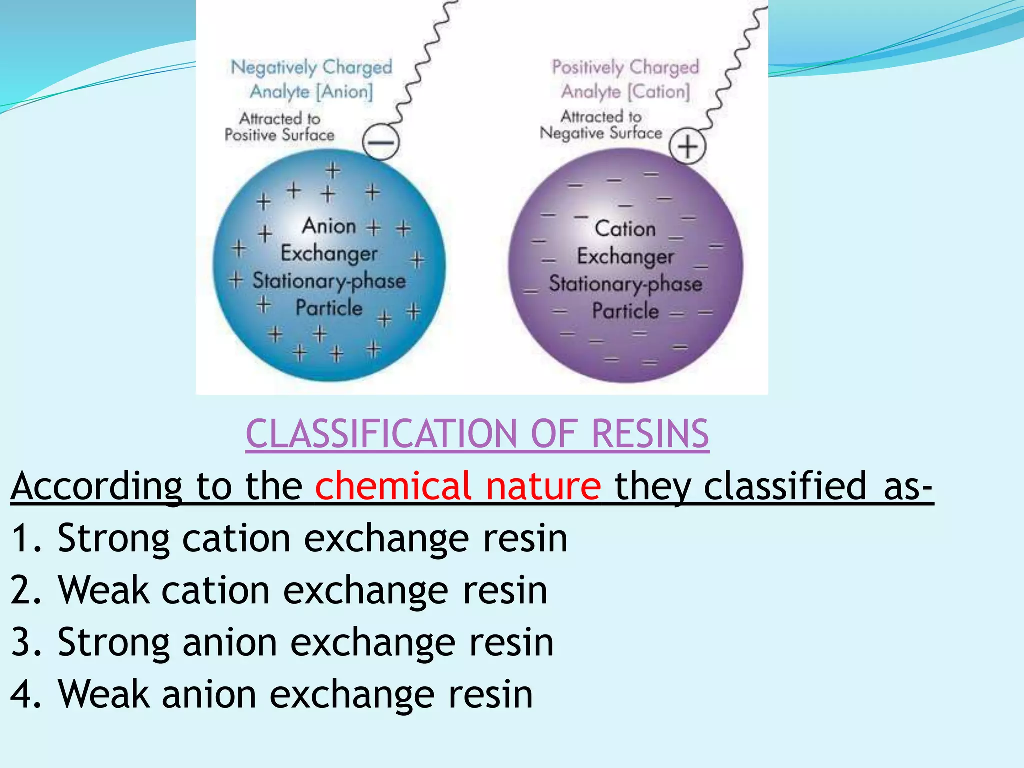 Ion exchange chromatography -SlideShare | PPTX