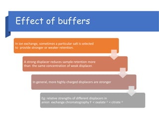 Ion Exchange Chromatography | PPT