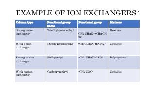 ION EXCHANGE CHROMATOGRAPHY .pptx