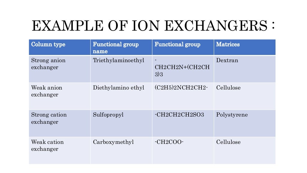 ION EXCHANGE CHROMATOGRAPHY .pptx