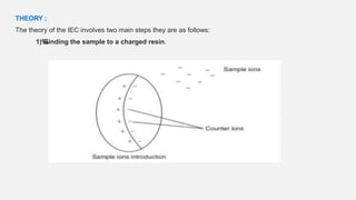 Ion exchange chromatography | PPTX