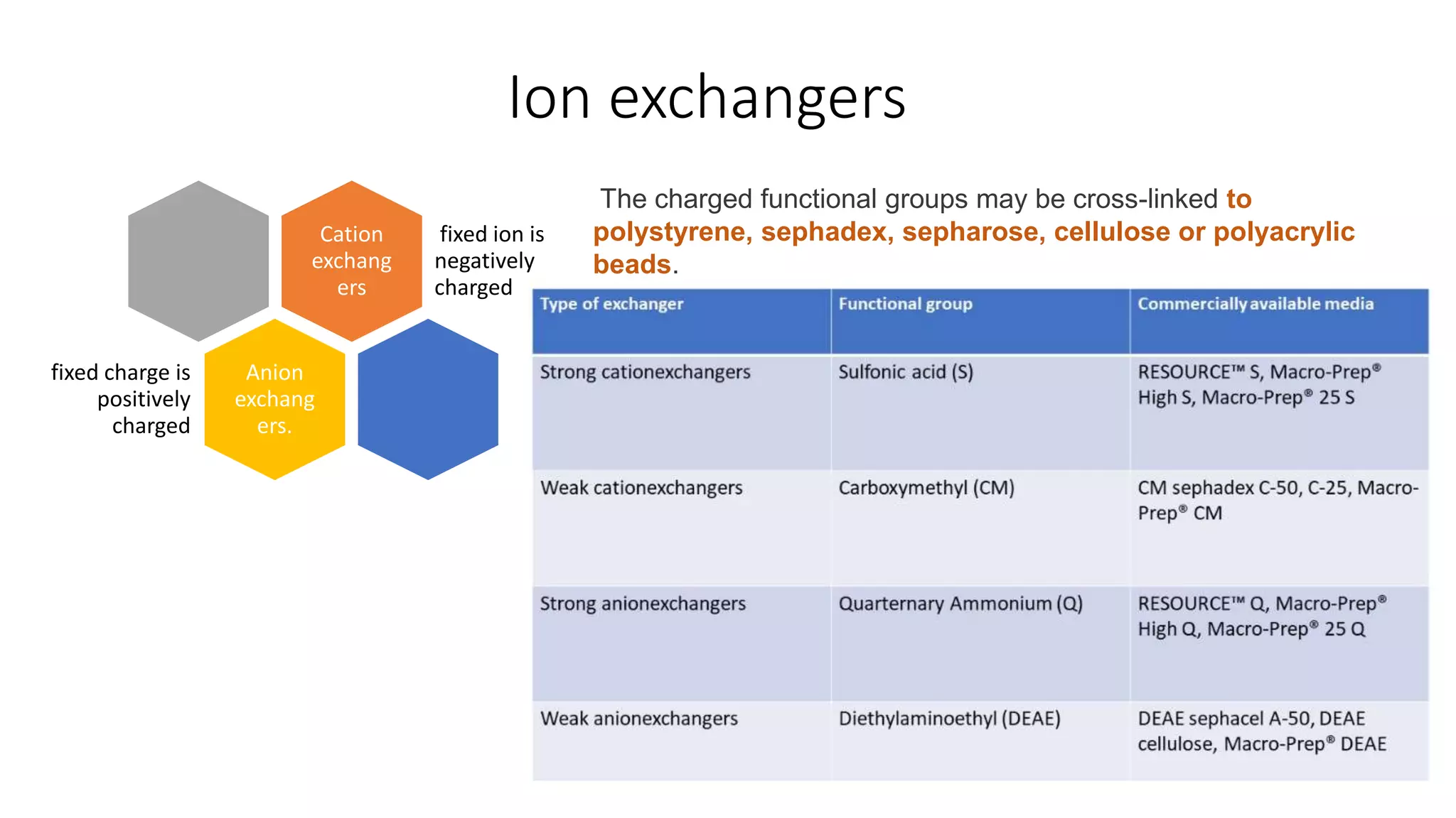 Ion Exchange Chromatography.pptx
