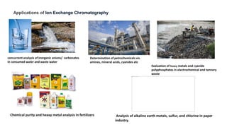 Ion Exchange Chromatography.pptx