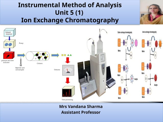 Cation Exchange Chromatography and Anion Exchange Chromatography .pptx