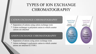 ION EXCHANGE CHROMATOGRAPHY TYPES OF ION EXCHANGE CHROMATOGRAPHY .pptx