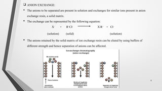 ION EXCHANGE CHROMATOGRAPHY TYPES OF ION EXCHANGE CHROMATOGRAPHY .pptx