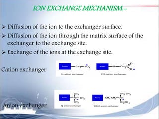 Ion exchange chromatography (1) (4) | PPTX | Chemistry | Science