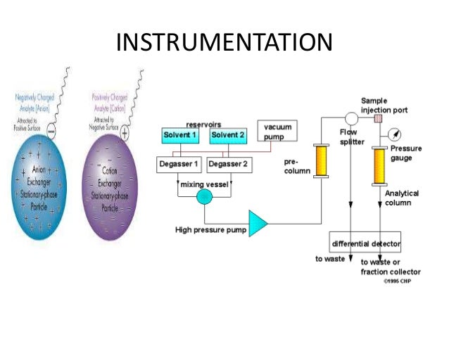 Ion exchange chromatography and gec