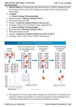 ion exchange chromatography by sumith.docx