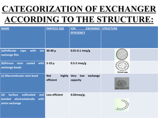 Ion exchange cromatography and affinity chromatography | PPTX
