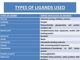 Ion exchange cromatography and affinity chromatography | PPTX