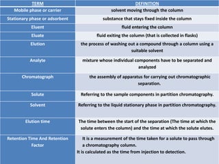 Ion exchange cromatography and affinity chromatography | PPTX