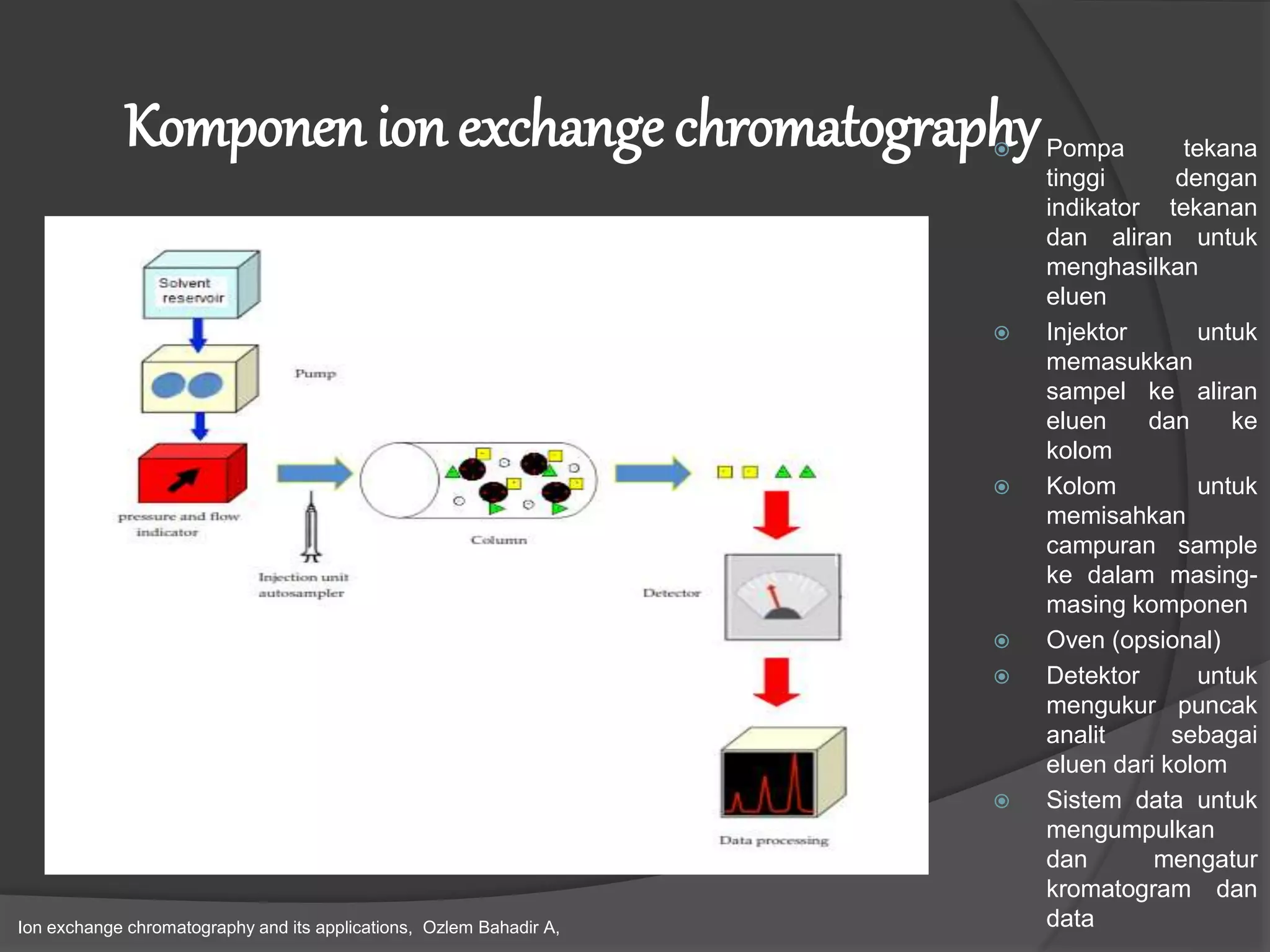 Ion exchange cromatography compile.pptx