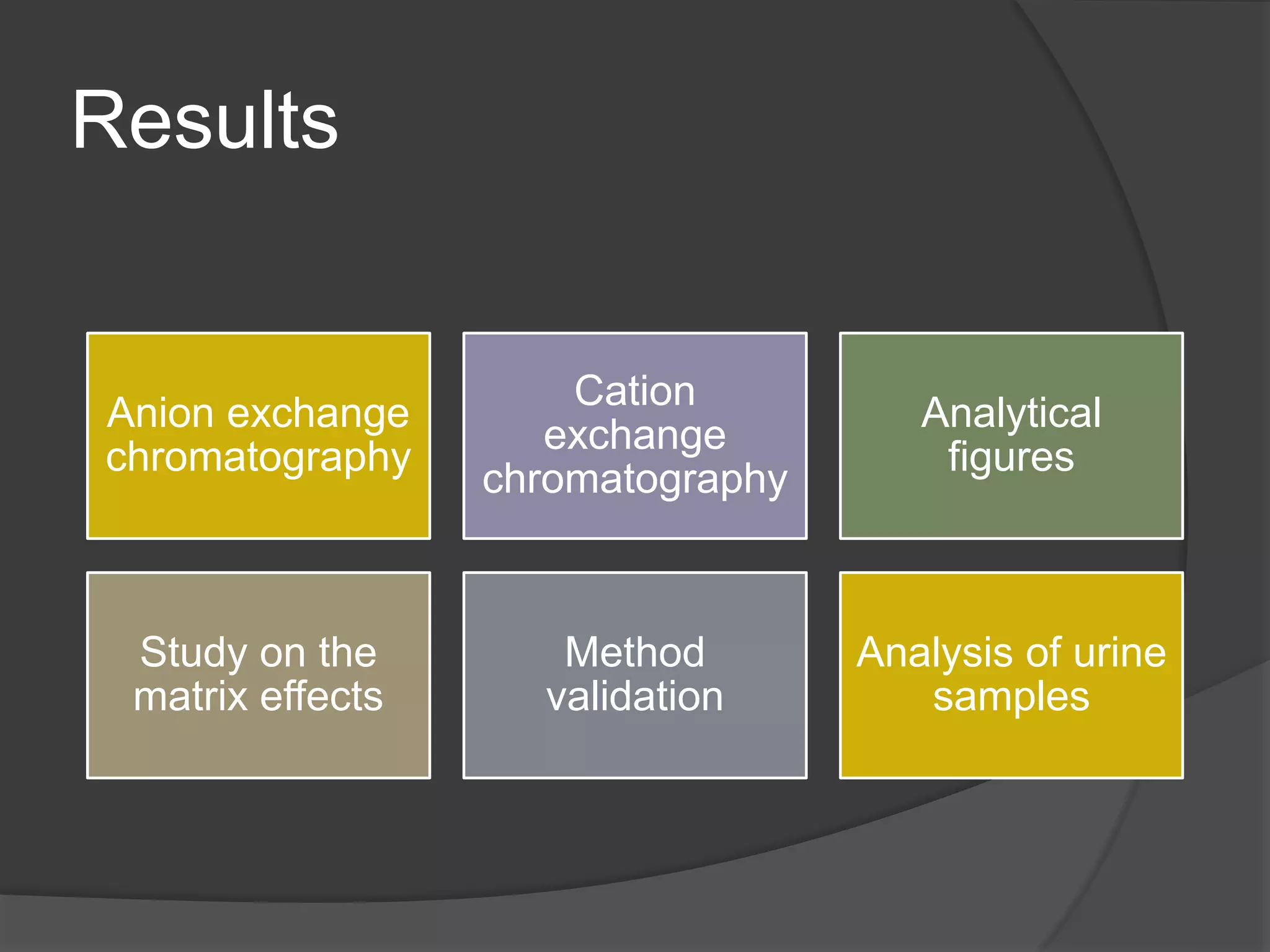 Ion exchange cromatography compile.pptx