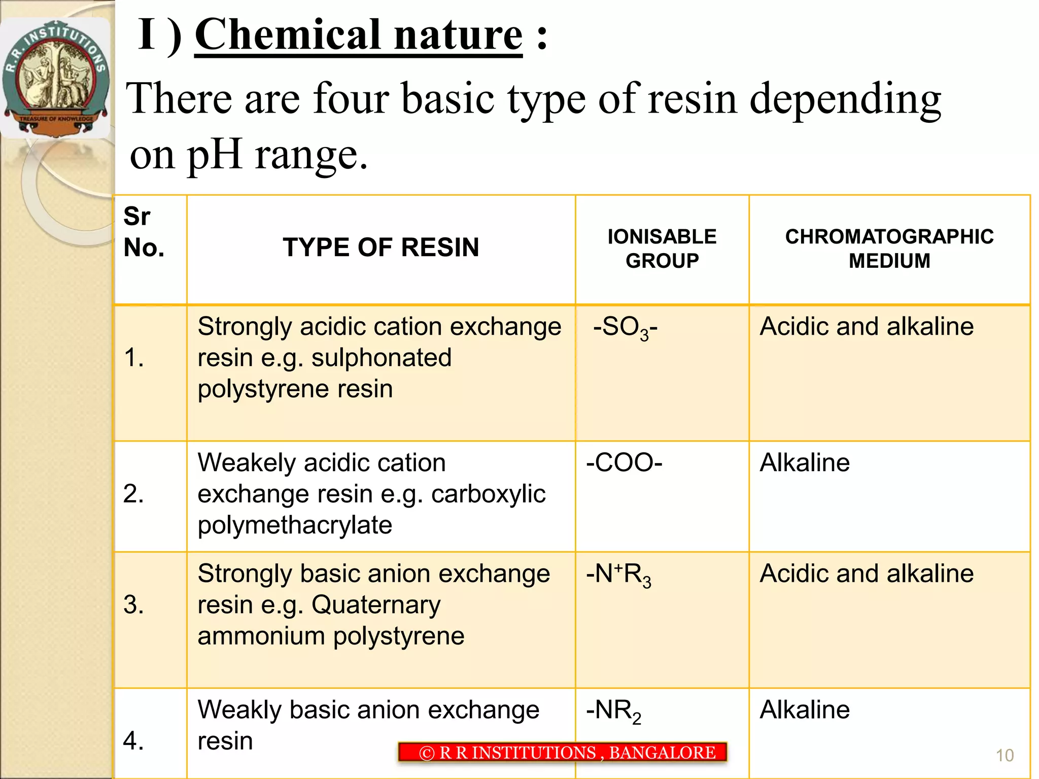 Ion exchange chromatography .ppt
