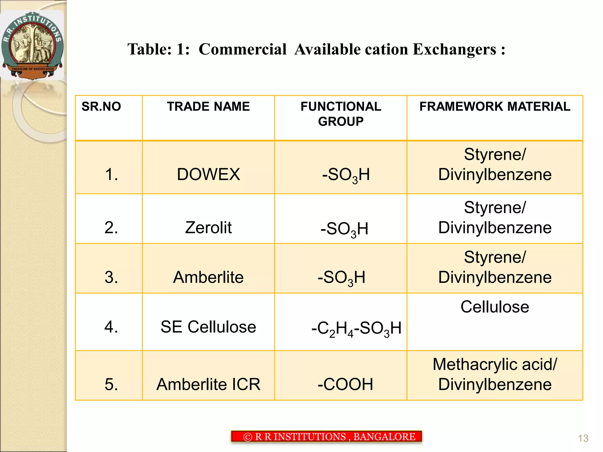 Ion exchange chromatography .ppt