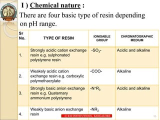 Ion exchange chromatography .ppt